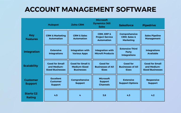 What is Account Management Software? | Invoxico