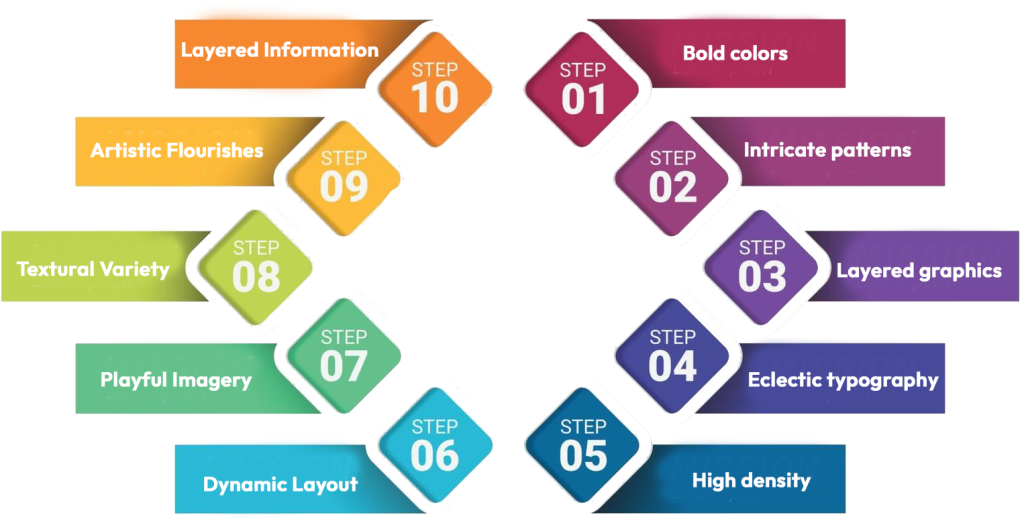 Maximalism in Graphic and Web Design in 2025 | Invoxico