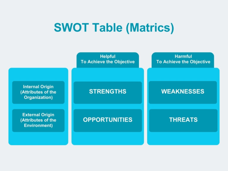 How to Perform a SWOT Analysis for Companies? | Invoxico