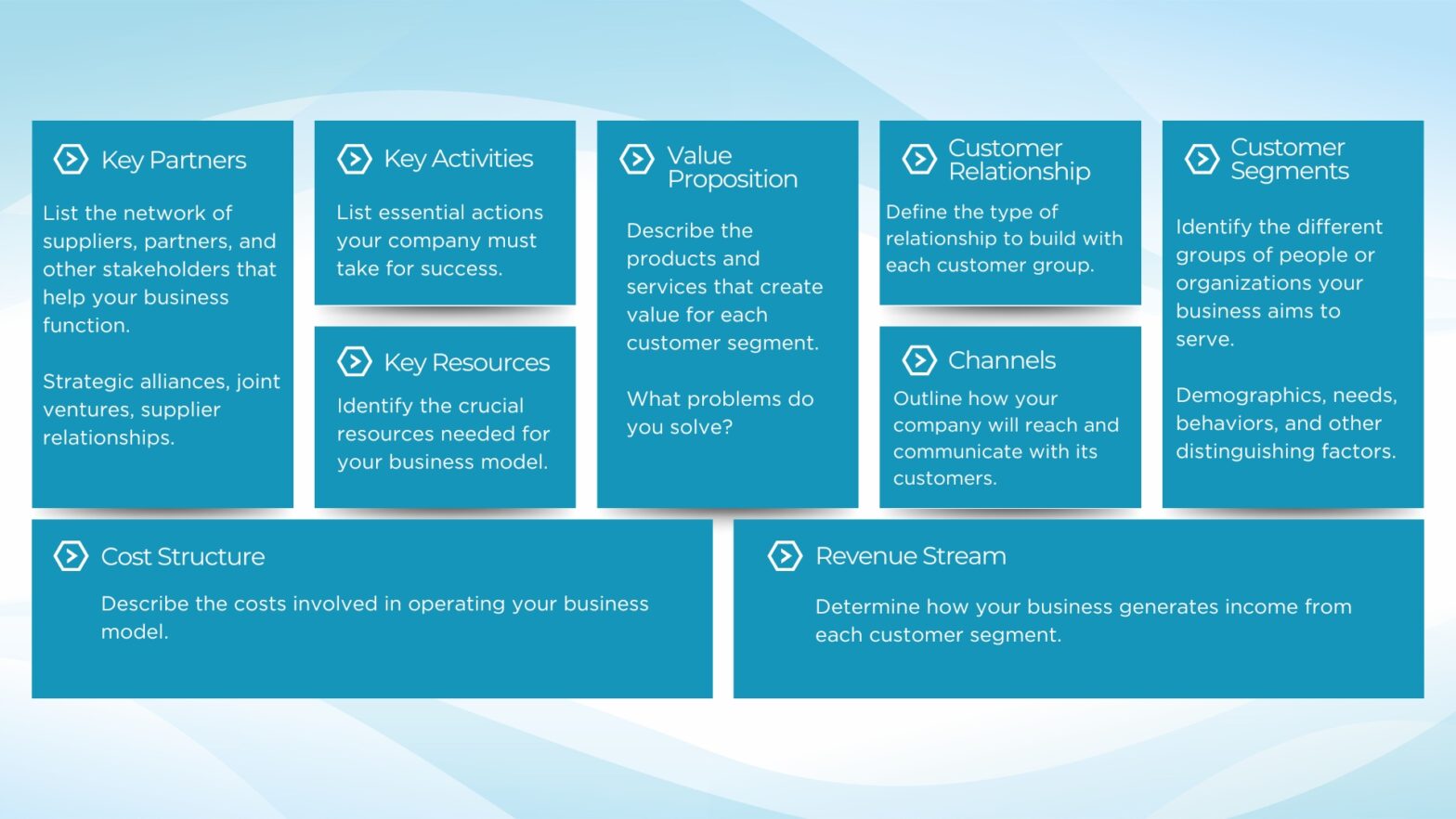 What Makes Business Model Canvas Essential for Growth | Invoxico