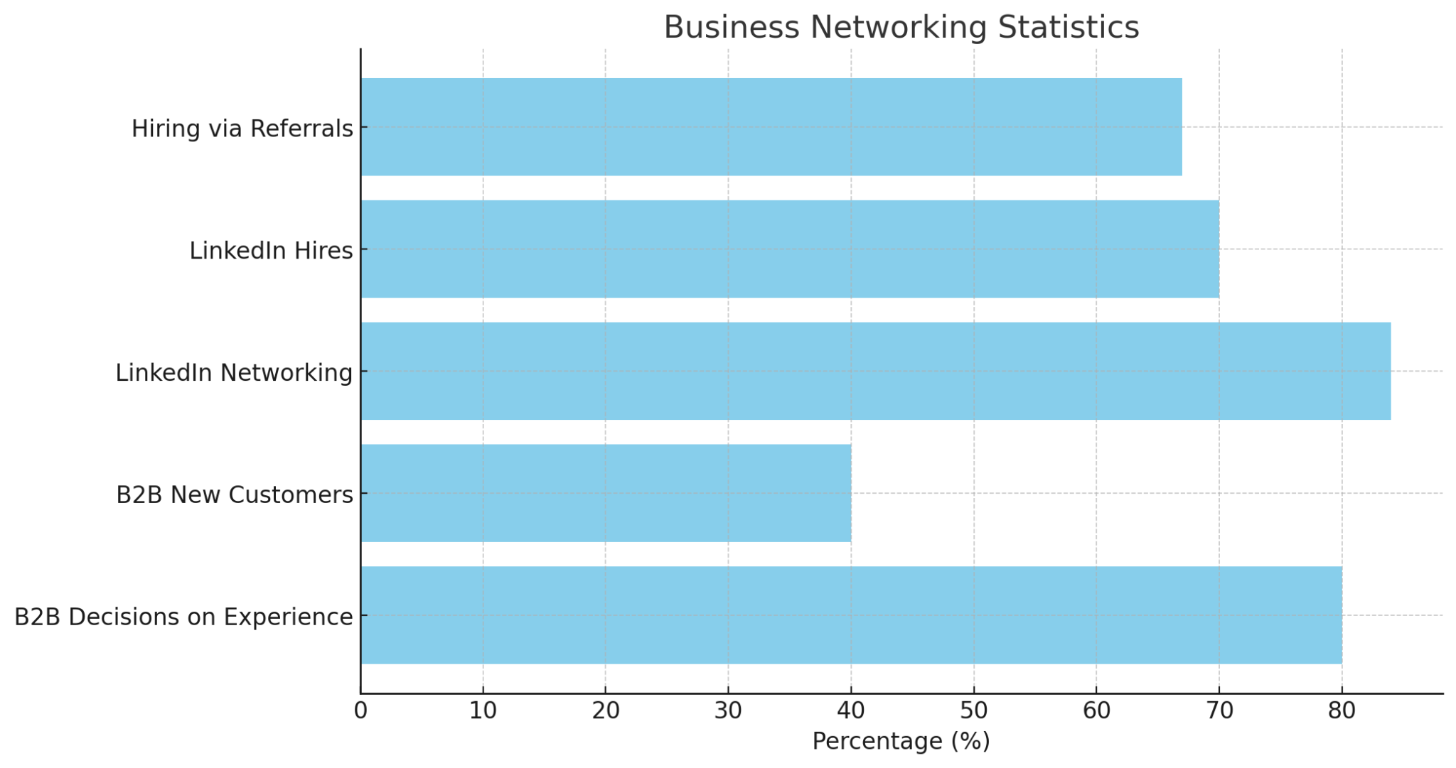 Exclusive Business Networks for Professional Growth in 2025