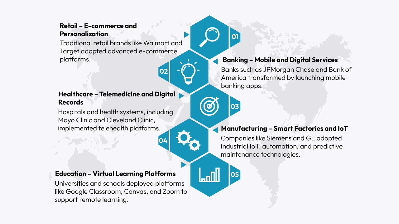 Impact of Digital Transformation Scale Agile Solutions | Invoxico
